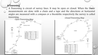 Introduction of Surveying | PPTX