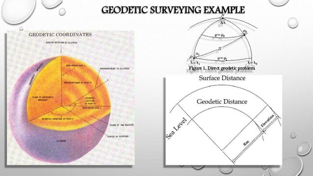 Introduction of Surveying | PPTX | Geography | Science