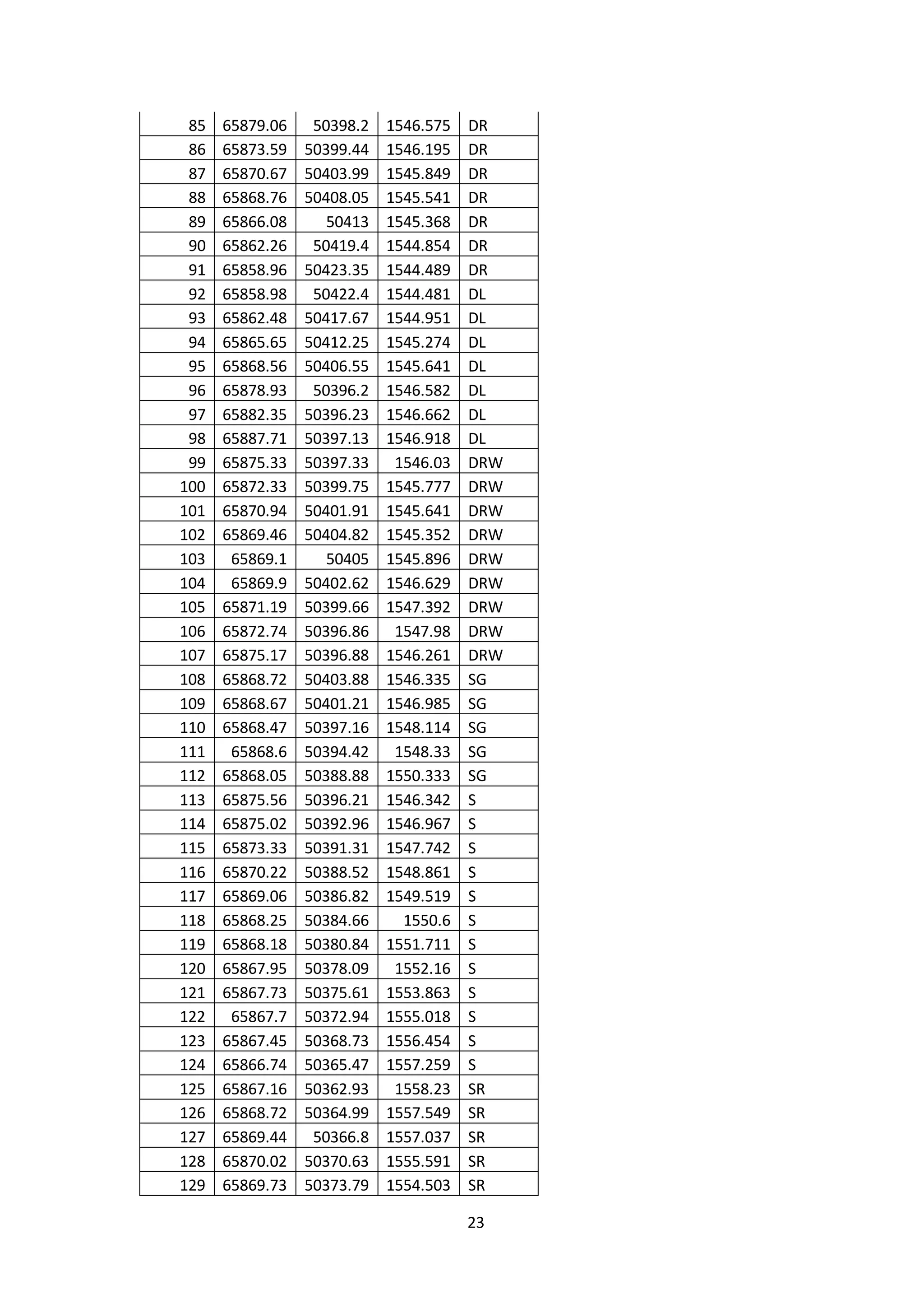 Survey camp final_report_(g9)_095556 | PDF