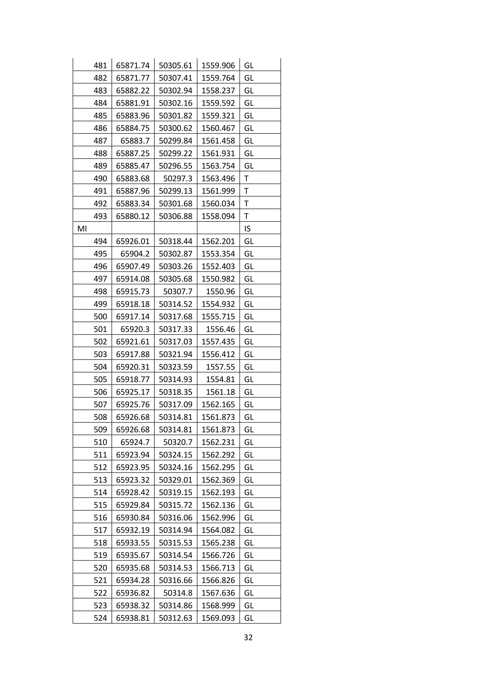 Survey camp final_report_(g9)_095556 | PDF