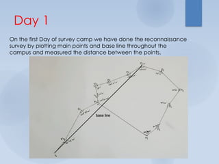 Survey_camp_group_3 Civil EngineeringFINAL.pptx