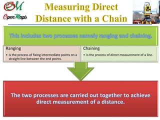 Surveying - II | PPSX