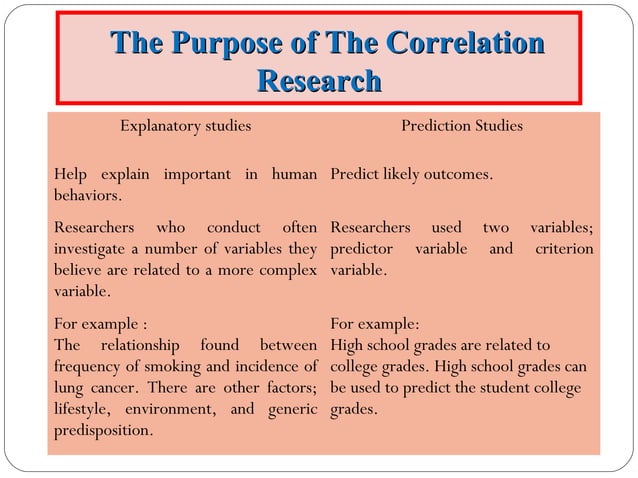 Survey Correlational Research | PPT