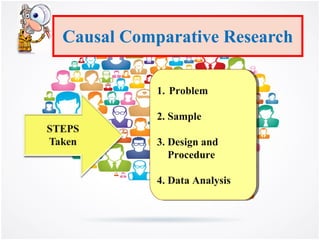 Survey Correlational Research | PPT