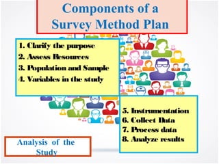 Survey, correlational & ccr research (SHEHA GROUP) | PPT