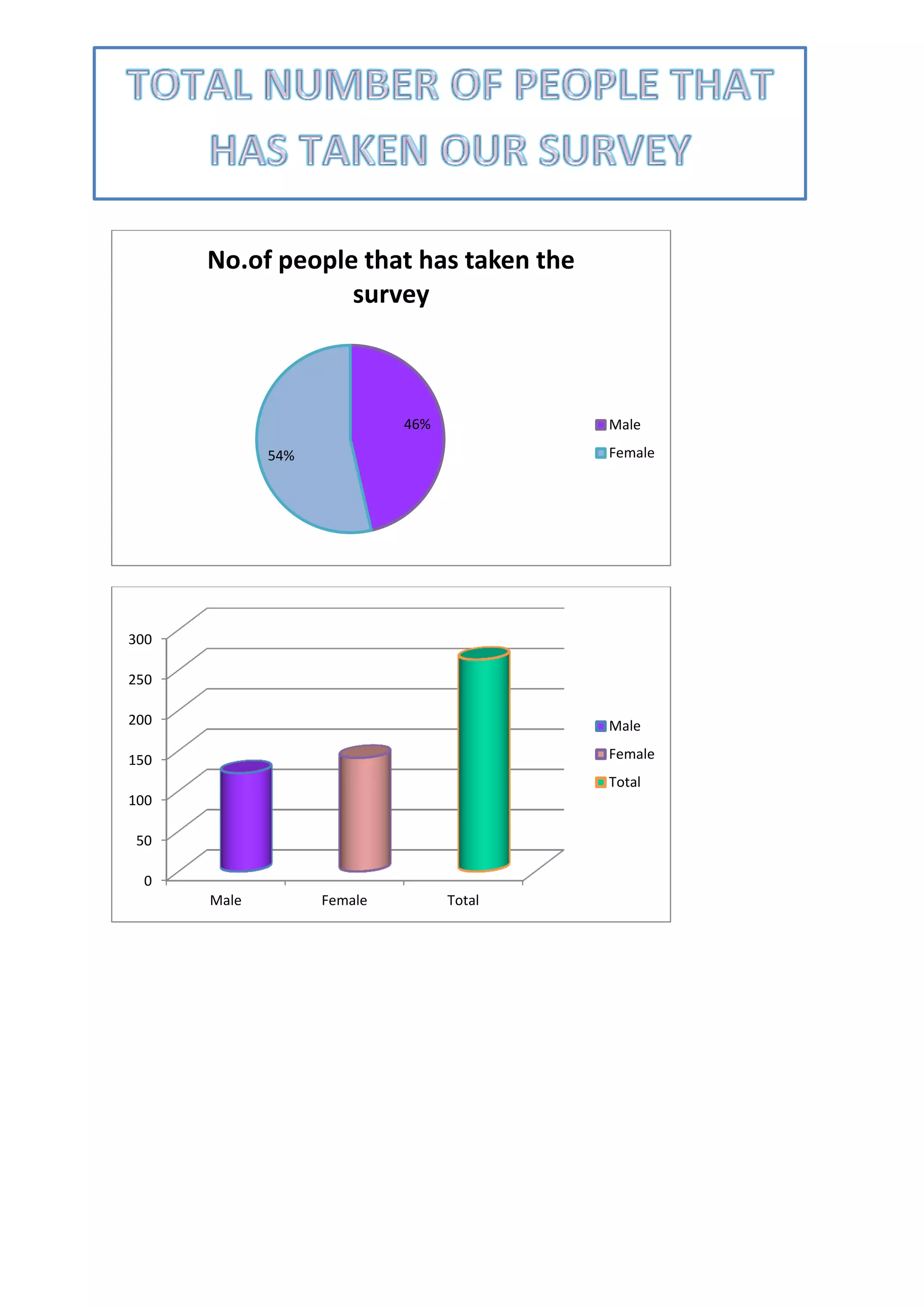 Survey Data Pdf