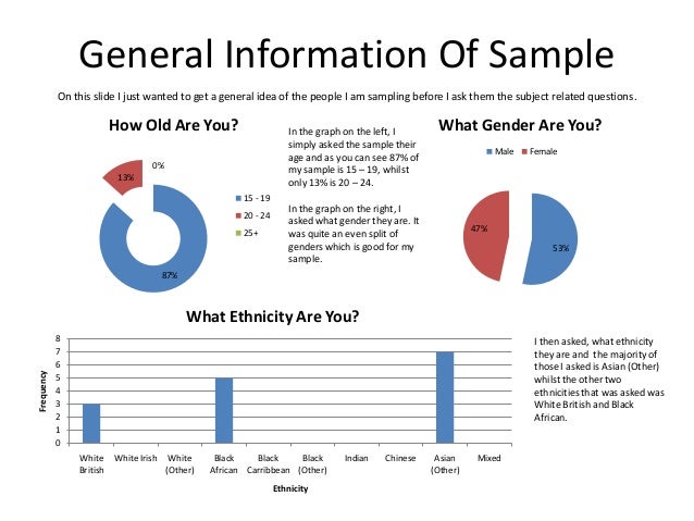 Survey data analysis