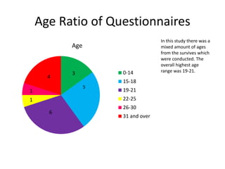 Survey Questionnaire Data Findings | PPTX