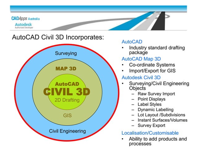 Autocad Civil3d for Surveyors (Stringer) | PPTX | 3-D Graphics ...