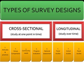 Survey design | PPTX