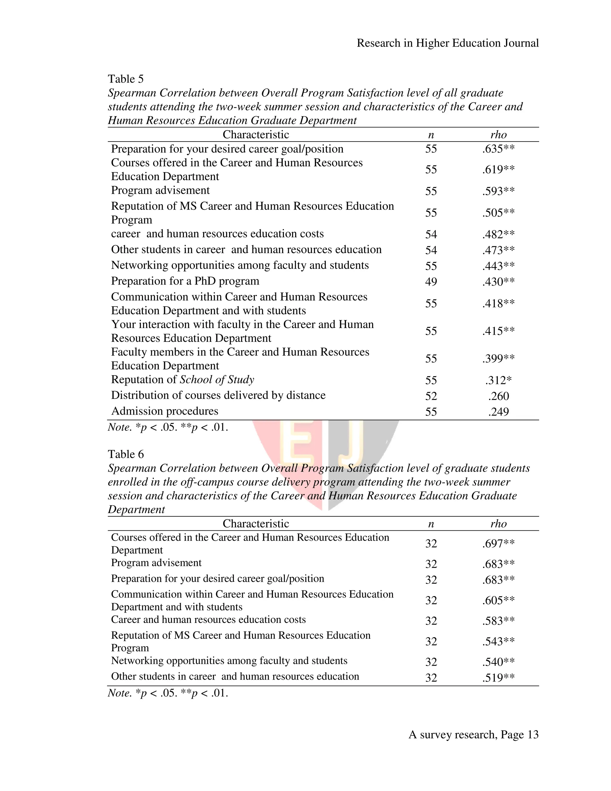 survey design sample article.pdf