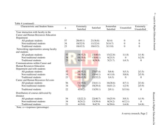 survey design sample article.pdf | Postgraduate Education | College ...