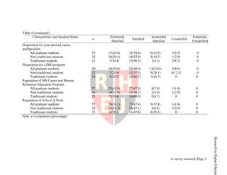 survey design sample article.pdf | Postgraduate Education | College ...
