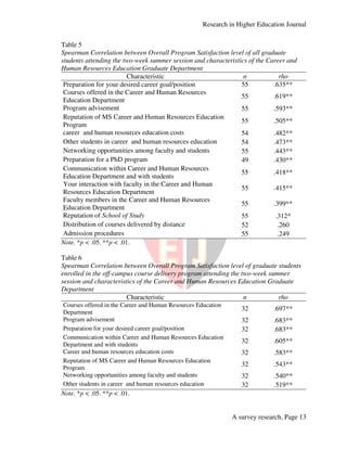 survey design sample article.pdf | Postgraduate Education | College ...