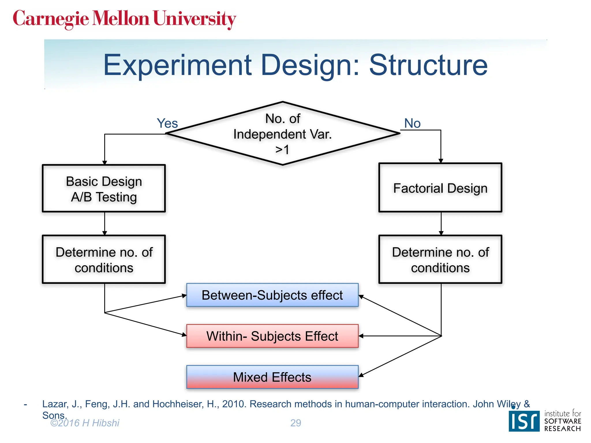 SurveyDesignTutorial_Session1-1.pdf