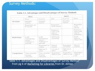 Survey development | PPT