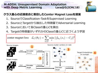 Domain Adaptation 発展と動向まとめ（サーベイ資料） | PDF | Databases | Computer Software and Applications