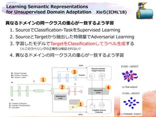 Domain Adaptation 発展と動向まとめ（サーベイ資料） | PDF | Databases | Computer Software and Applications