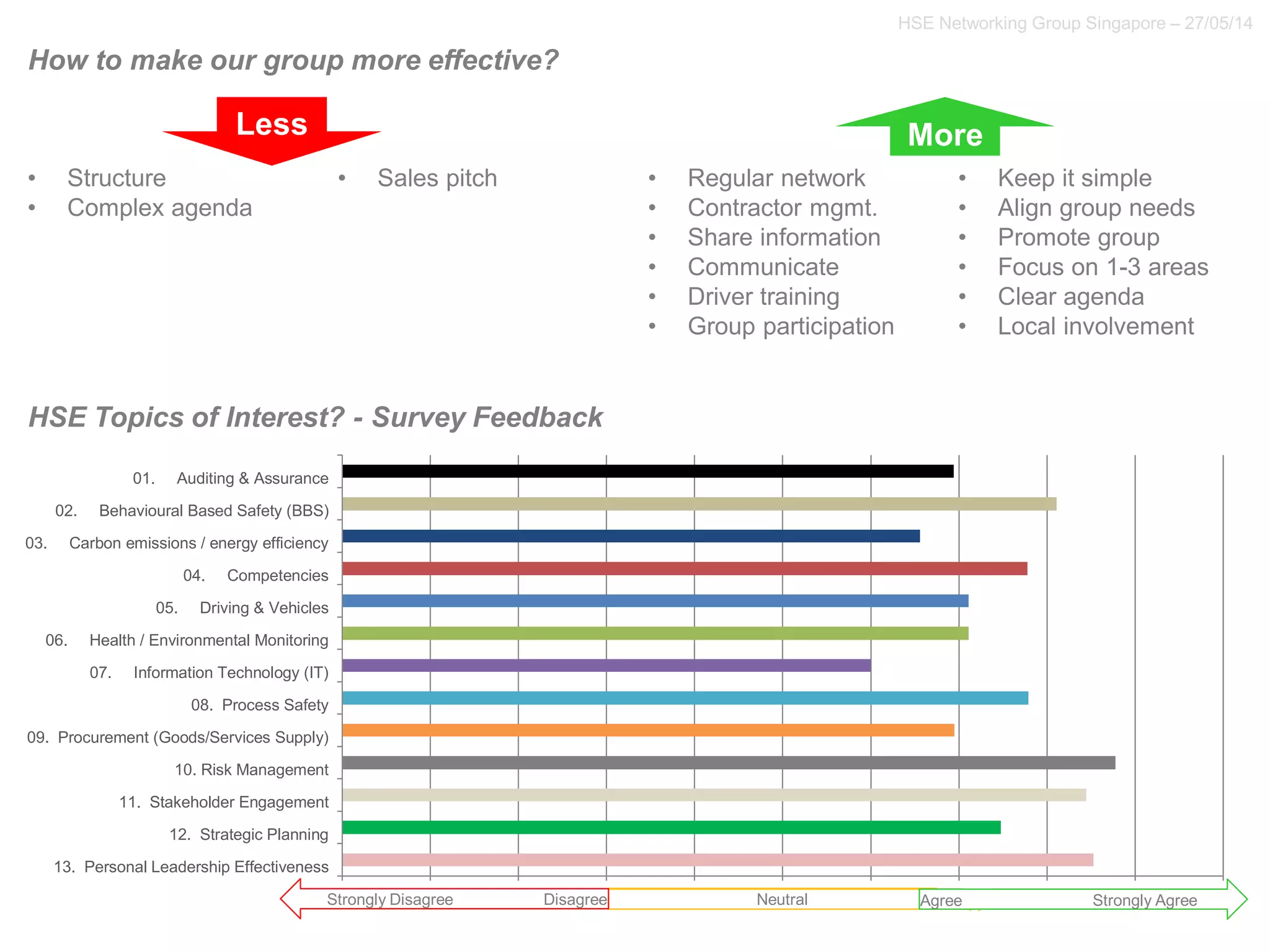 Safety Networking Event Effectiveness | PDF