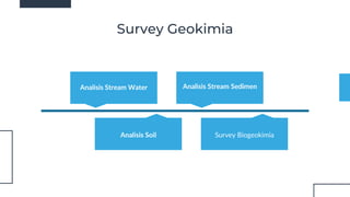 Survey Geokimia.pptx
