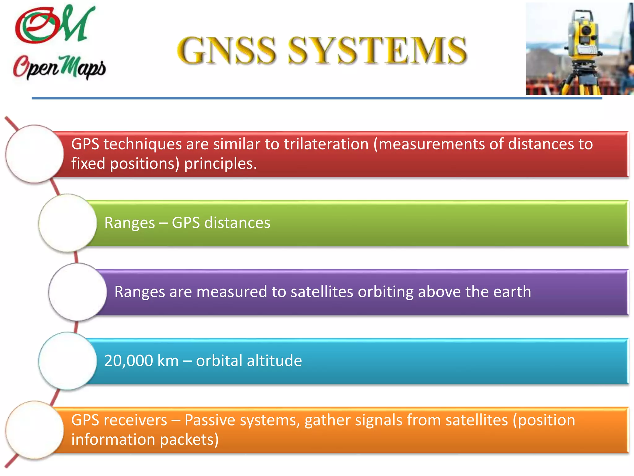 GNSS - GPS Surveying | PPSX
