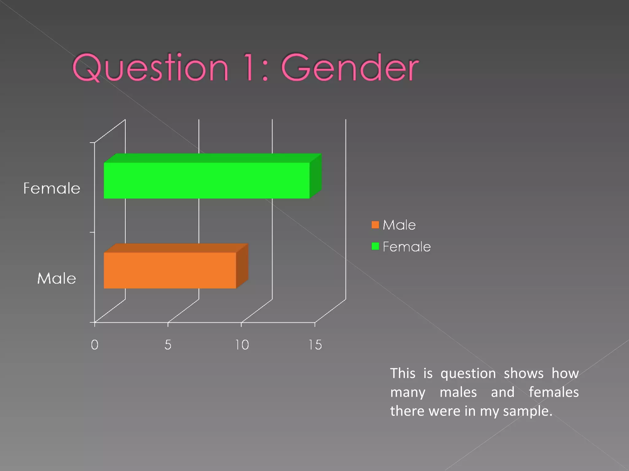 Survey graph analysis (presentation) | PPT