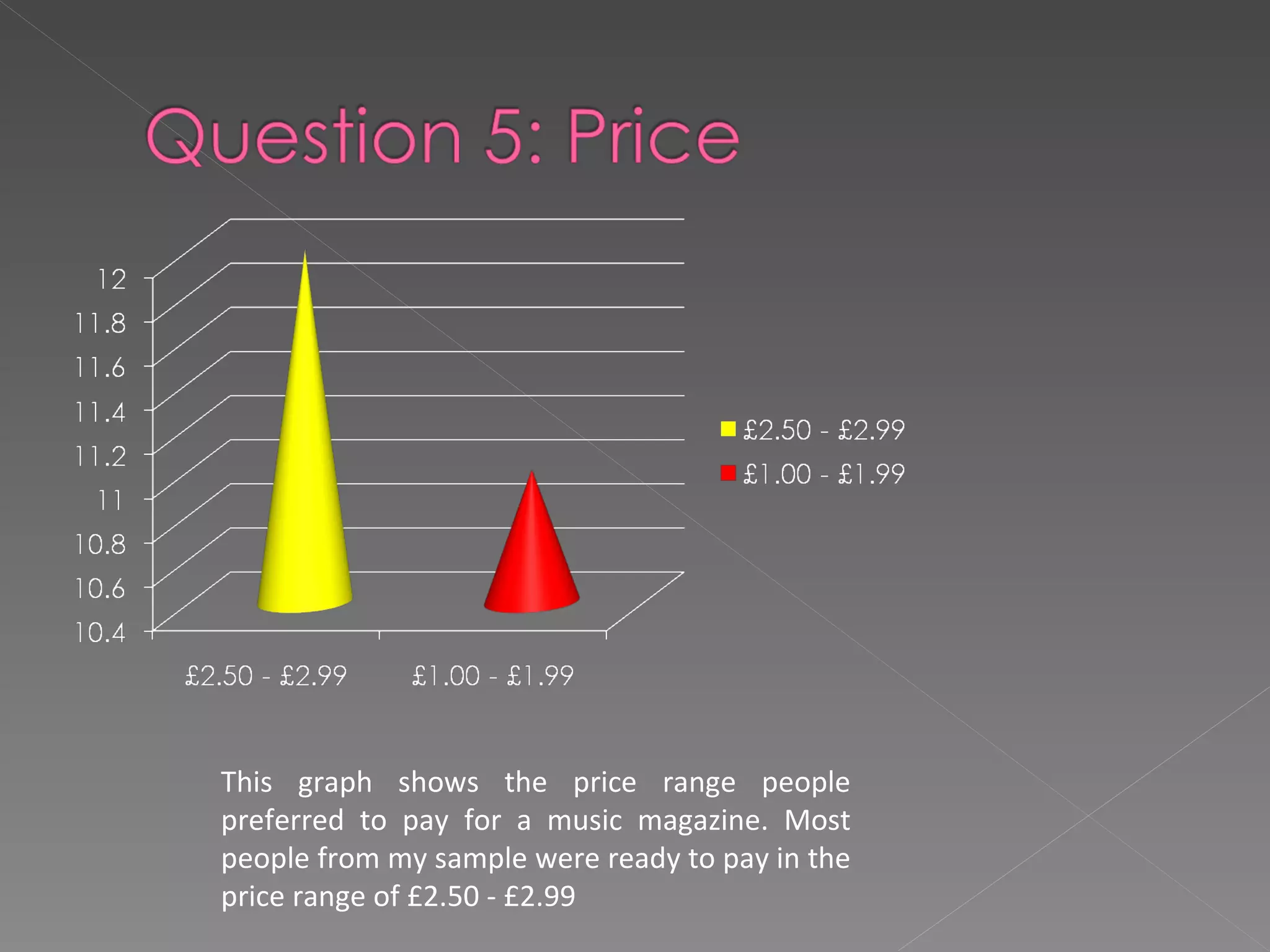 Survey graph analysis (presentation) | PPT