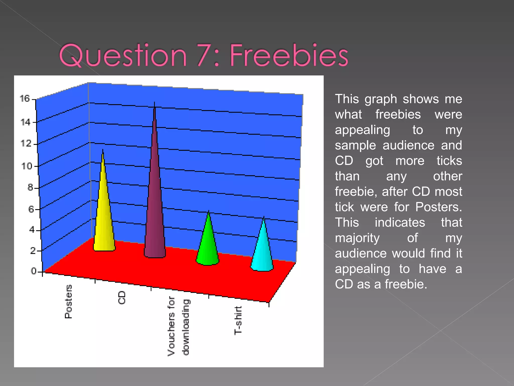 Survey graph analysis (presentation) | PPT