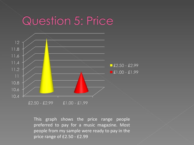 Survey graph analysis (presentation) | PPT