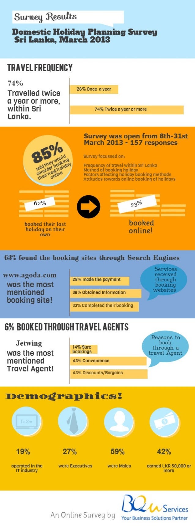 Sample infographic of survey - atlanticOlfe