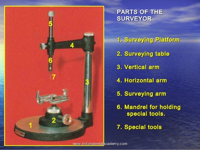 Surveying/ dentistry dental implants