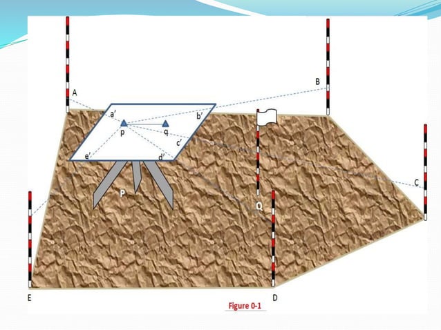 Plane Table Surveying PPt | PPTX