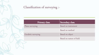 Surveying | PPTX
