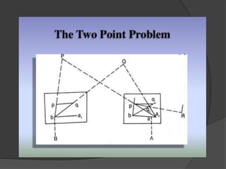 Two points problem of plane table | PPTX