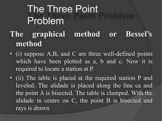 Two points problem of plane table | PPTX