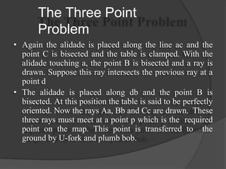 Two points problem of plane table | PPTX