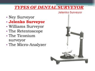 Dental Surveyor | PPTX