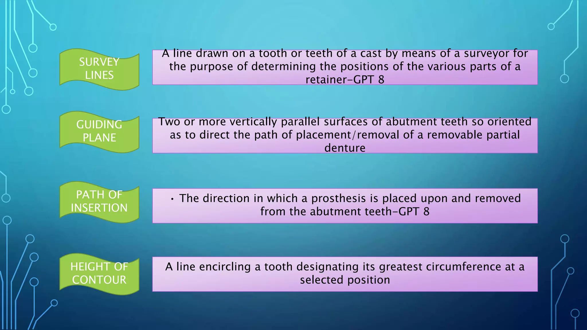 Surveying in Removable Prosthodontics | PPTX