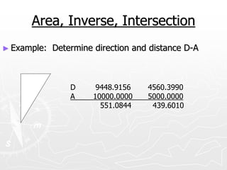 surveying.ppt