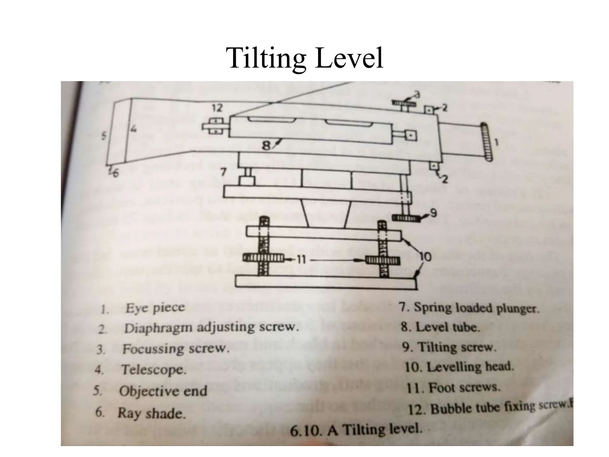 surveying.levelling ppt.ppt