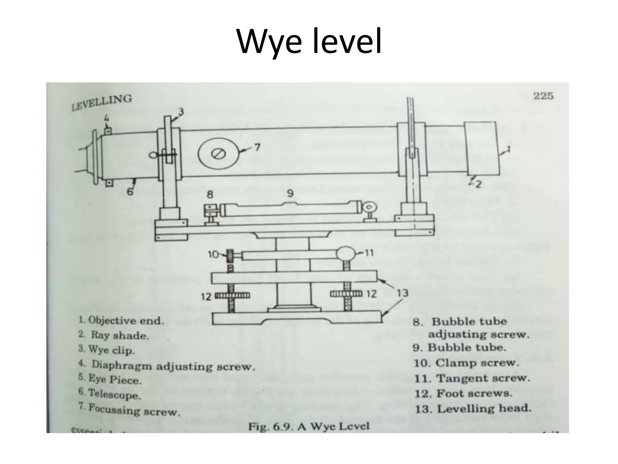 surveying.levelling ppt.ppt