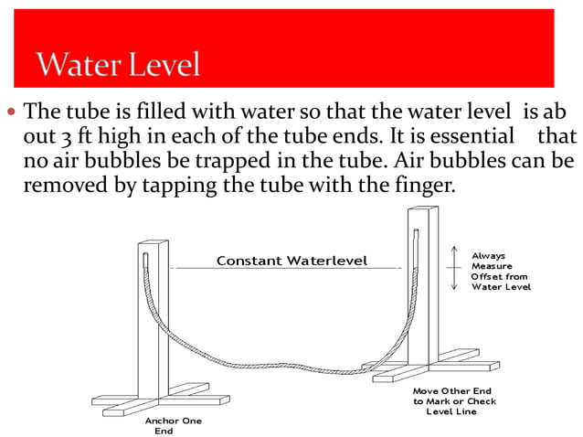 surveying.levelling ppt.ppt