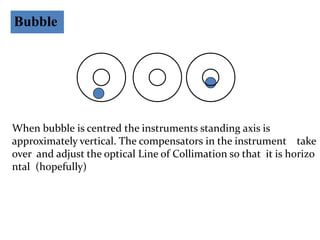 surveying.levelling ppt.ppt