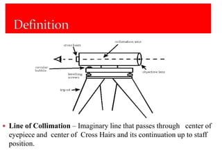 surveying.levelling ppt.ppt