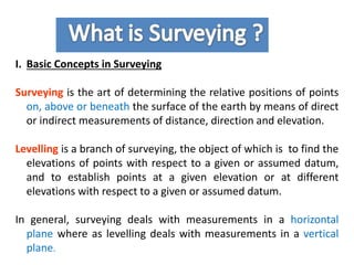 surveying.levelling ppt.ppt