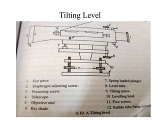 surveying.levelling ppt.ppt