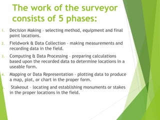 surveying.ppt