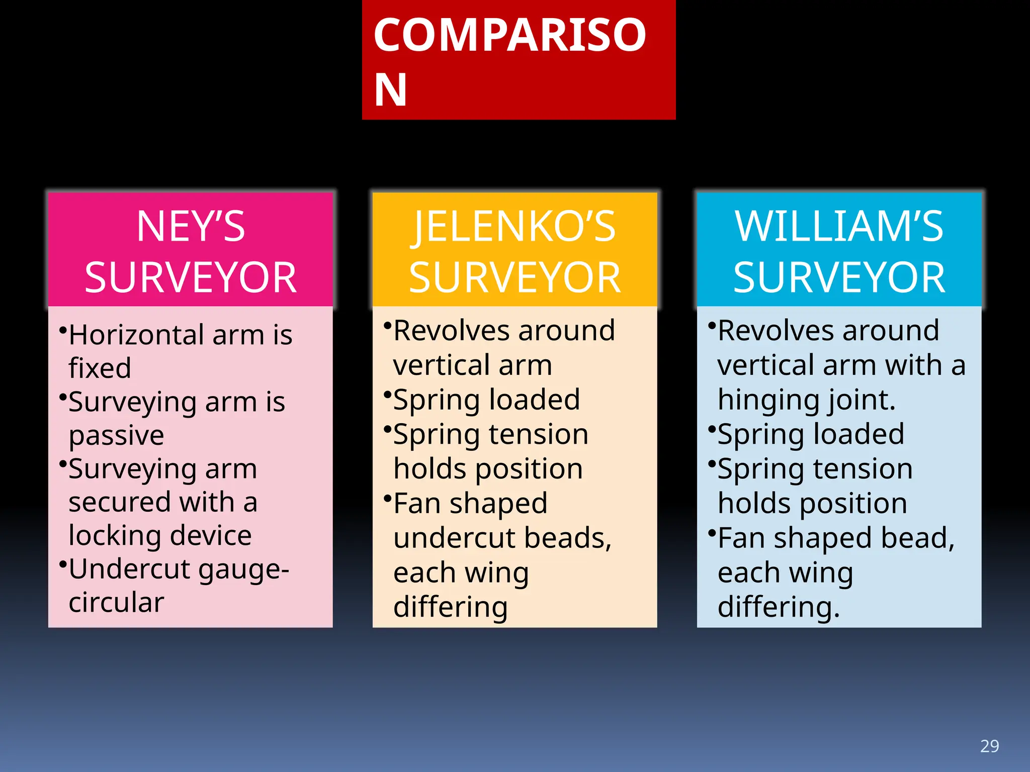 SURVEYING PARTS, TYPES, PURPOSE OF SURVEYING.pptx