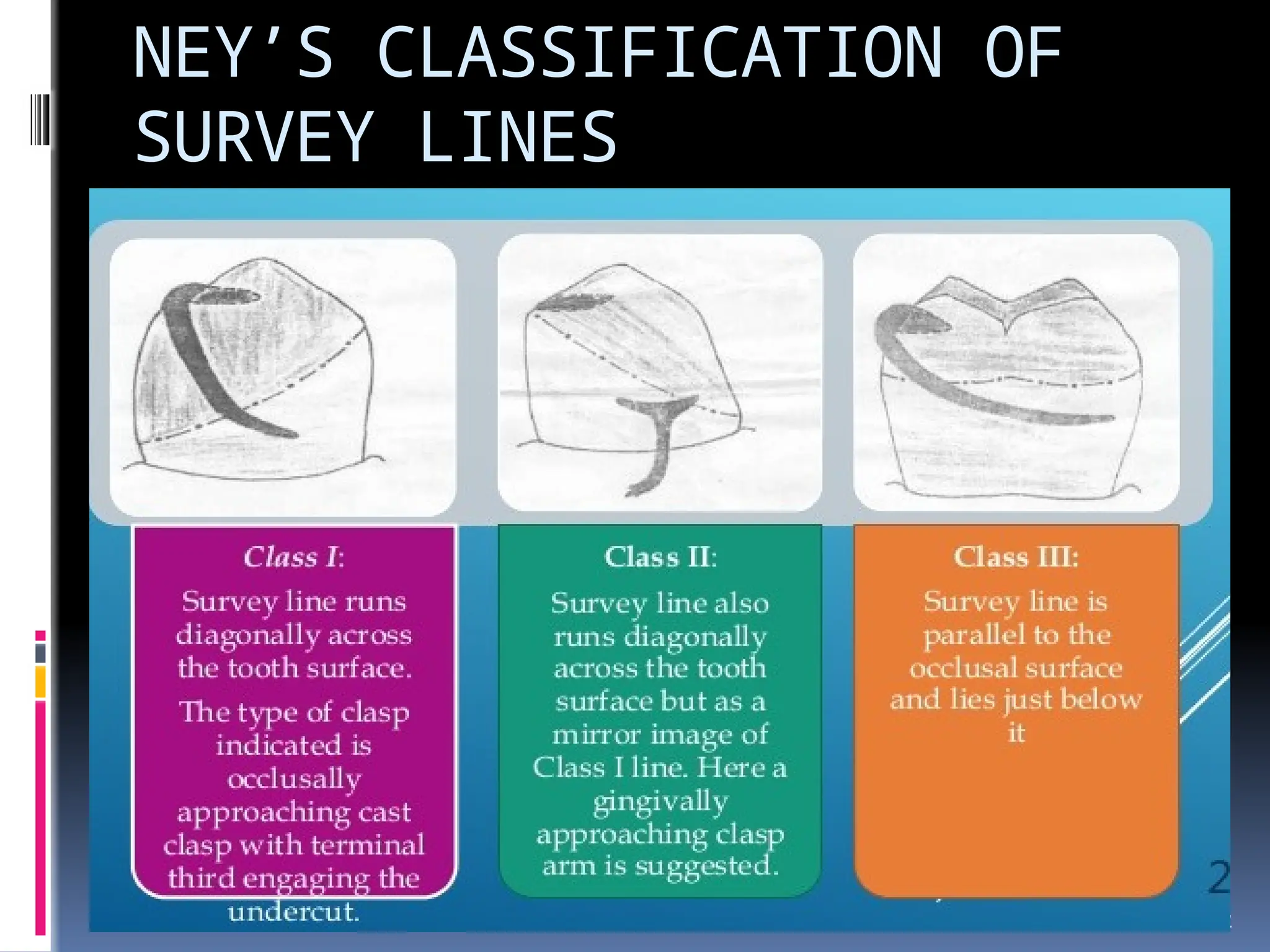 SURVEYING PARTS, TYPES, PURPOSE OF SURVEYING.pptx