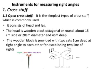 Surveying ch-two | PPTX